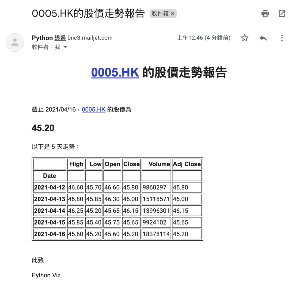 Python 可以發送電郵？教您用 Mailjet 免費使用 Email Api Python 編程．圖表 