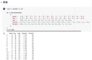 如何使用 pandas 的 apply？Dataframe 加入新 Column？Python 數據整合處理！ - Python 編程．圖表