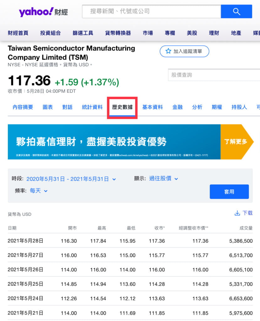 yfinance 攻略！Python 下載股票價格數據無難度 - Python 編程．圖表