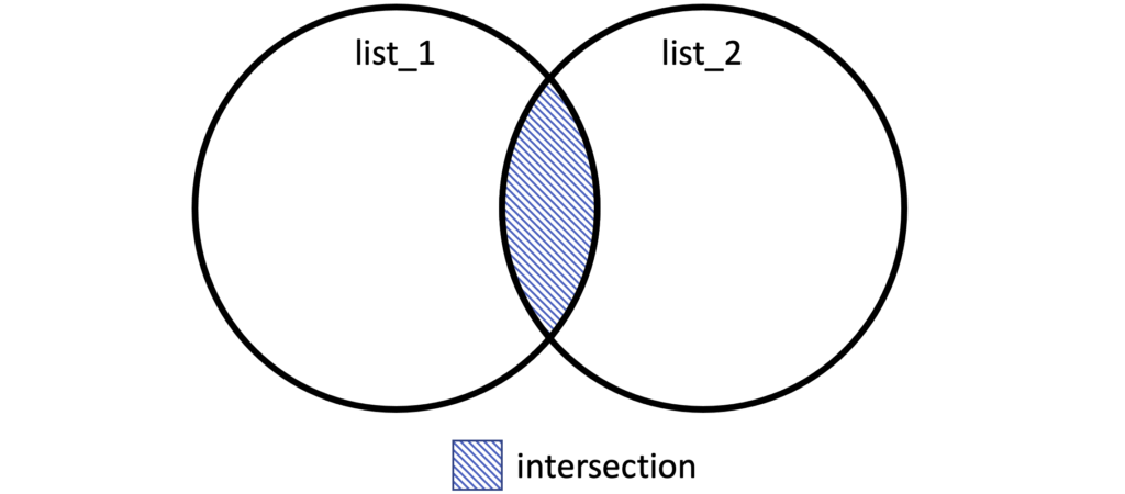 Python 如何比較 2 張列表 List？教您逐一比較項目 Element-wise - Python 編程．圖表