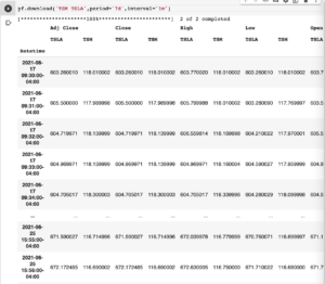 yfinance 攻略！Python 下載股票價格數據無難度 - Python 編程．圖表