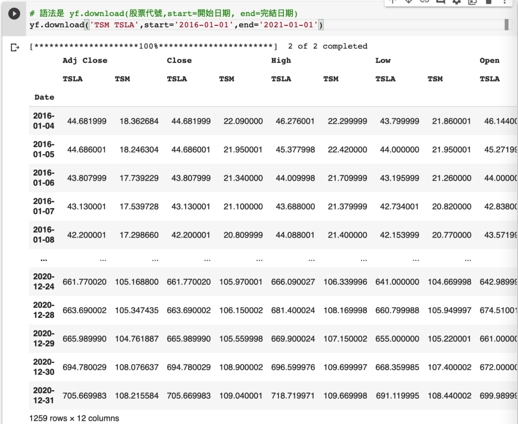 yfinance 攻略！Python 下載股票價格數據無難度 - Python 編程．圖表