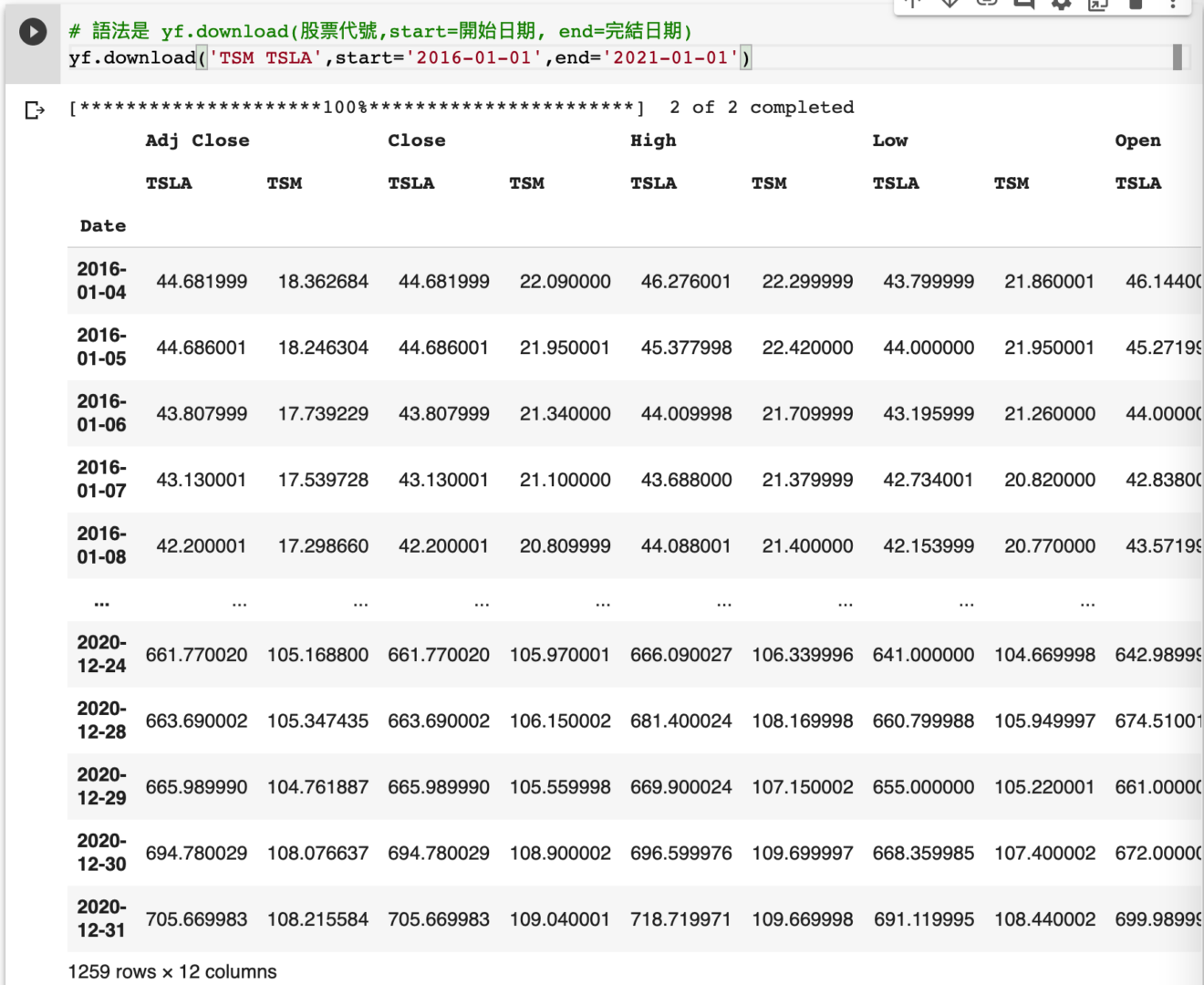 yfinance 攻略！Python 下載股票價格數據無難度 - Python 編程．圖表