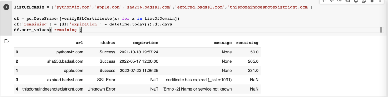 如何在 Python 監測網站 SSL 憑證？pandas 獲取 SSL 到期日 - Python 編程．圖表
