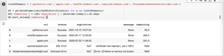 如何在 Python 監測網站 Ssl 憑證？pandas 獲取 Ssl 到期日 Python 編程．圖表