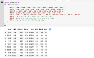 Pandas 的 groupby 就是簡單！如何統合數據與文字？ - Python 編程．圖表