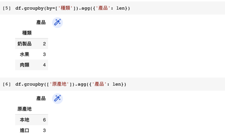 Pandas 的 groupby 就是簡單！如何統合數據與文字？ - Python 編程．圖表