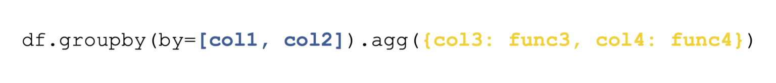 Pandas 的 groupby 就是簡單！如何統合數據與文字？ - Python 編程．圖表