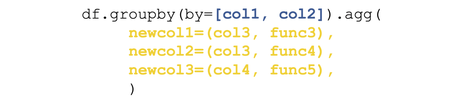 Pandas 的 groupby 就是簡單！如何統合數據與文字？ - Python 編程．圖表